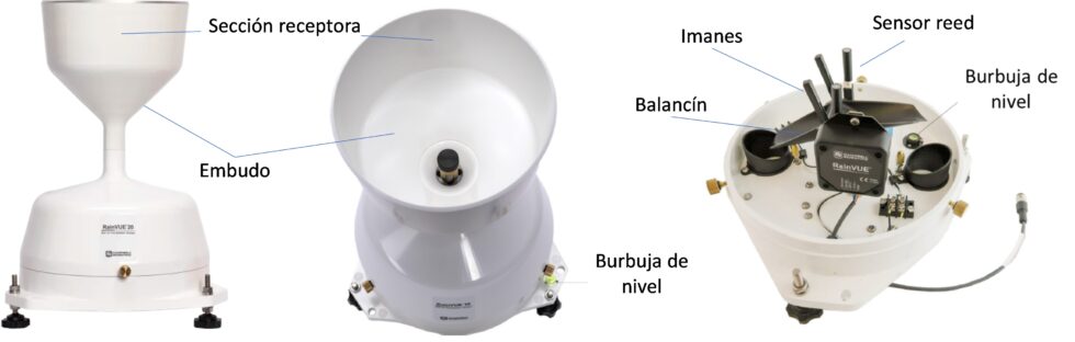 Sensores de Lluvia | HIBA Formación