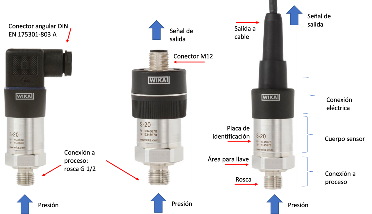 Sensores de pressão de água em tubulações | HIBA Formación